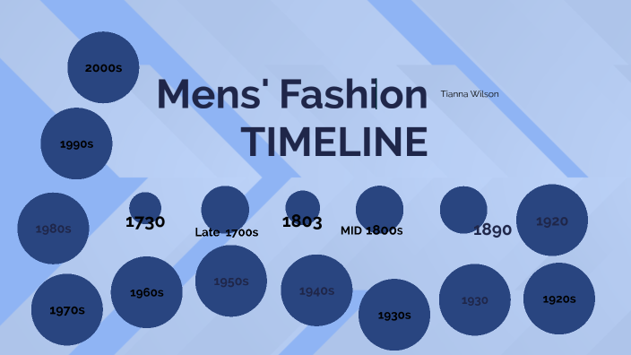 Mens’ Fashion Timeline by Tianna Wilson on Prezi