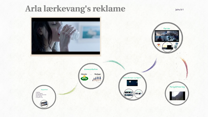 Arla lærkevang reklame by johs skriver frederisken on Prezi
