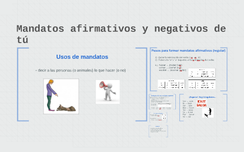 Mandatos afirmativos y negativos de tú by Debra Nyakundi