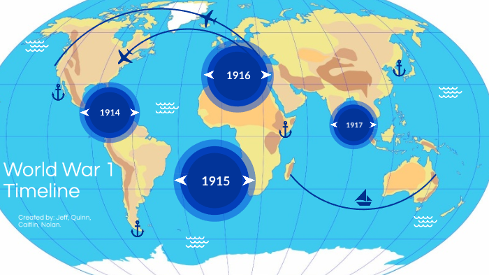 World War 1 Timeline by Quinn McGuigan on Prezi