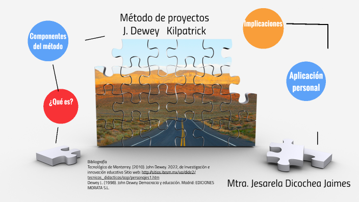 Método de proyectos J. Dewey Kilpatrick by Jesarela Dicochea Jaimes on ...
