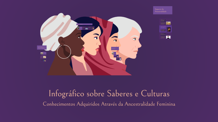 Infográfico sobre Saberes e Culturas by thomas turbano on Prezi