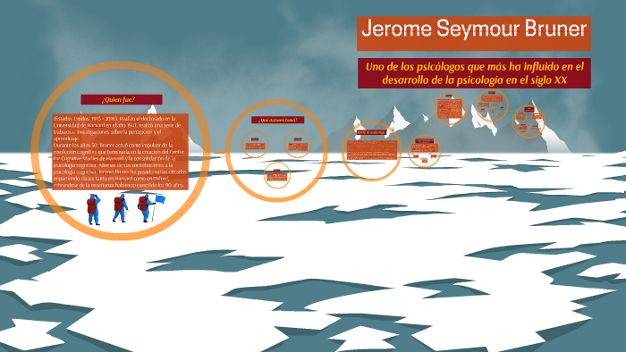 Jerome Seymour Bruner by Cande Climent on Prezi