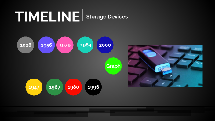 Storage devices Timeline by pablo bisbal on Prezi