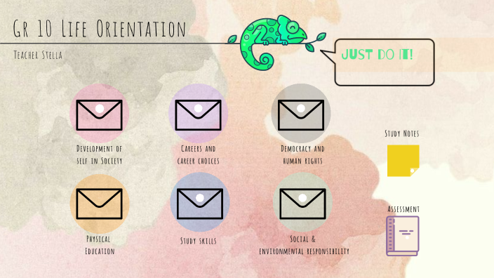 LO Gr10 by Christelle Weilbach on Prezi