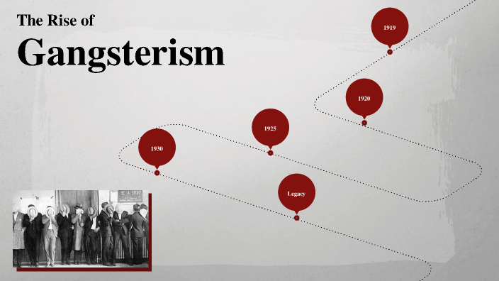 Gangsterism of the 1920s by Elysis Meberg Ewald on Prezi