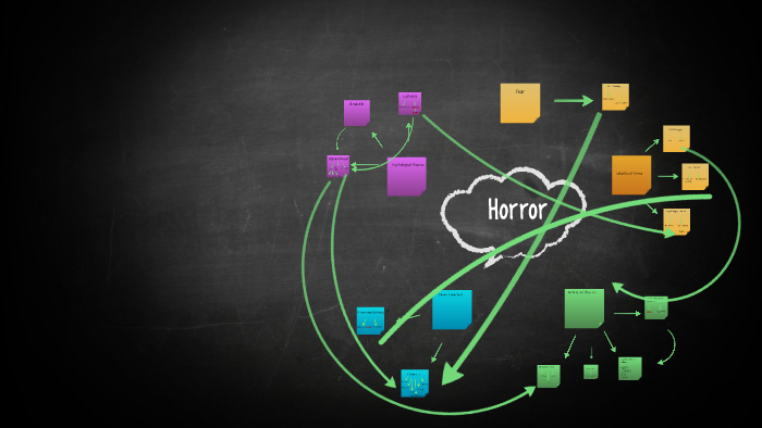 Theories Of Horror by Sarah Kinch on Prezi