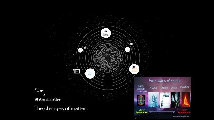 States of matter by Andrew Wyche on Prezi