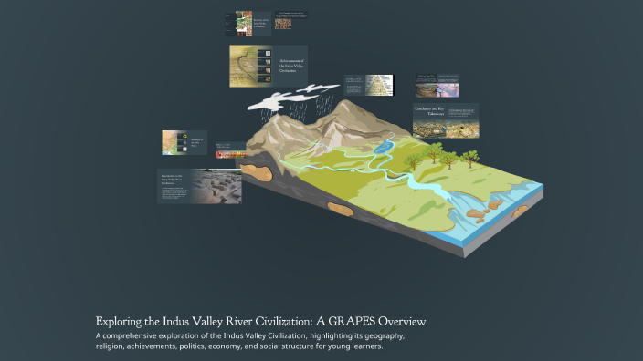 Exploring the Indus Valley River Civilization: A GRAPES Overview by ...