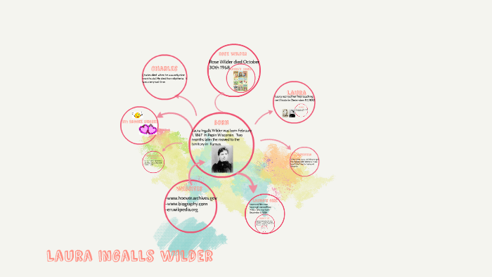Laura Ingalls Wilder by Brooke Uskoski on Prezi