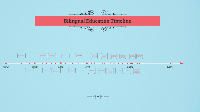 Bilingual Education Timeline by Tiffani Day on Prezi