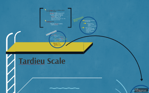 Tardieu Scale by REBECCA BELDING on Prezi