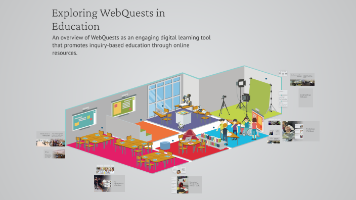 Exploring WebQuests in Education by Sukhrob Berdiev on Prezi