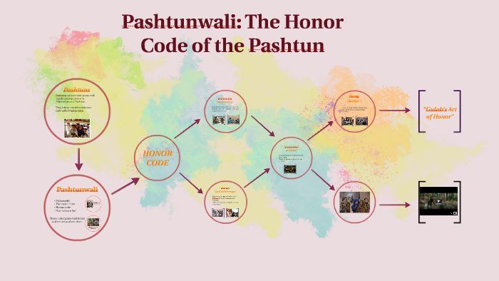 Pashtunwali: The Honor Code of the Pashtun by María Fernanda Velasco on ...