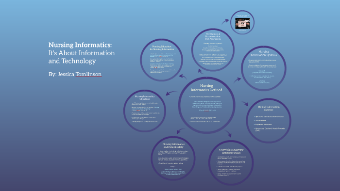 Nursing Informatics Defined by Jessica Tomlinson on Prezi