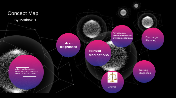 Concept Map 2nd year, Matt by Matthew Hauch on Prezi