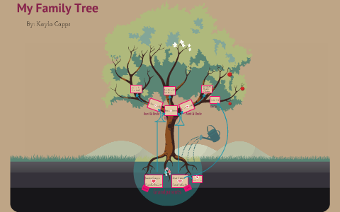Kayla's Family Tree by Kayla Capps on Prezi