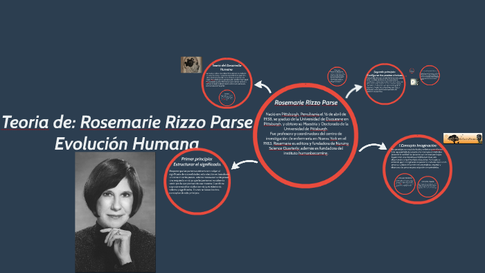 Teoria de: Rosemarie Rizzo Parse by Karen Rayo on Prezi