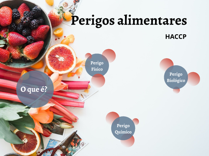 Perigos alimentares by Joana Silva on Prezi