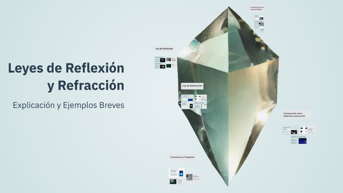 Leyes de Reflexión y Refracción by Jesús Abimael Venegas Ramírez on Prezi
