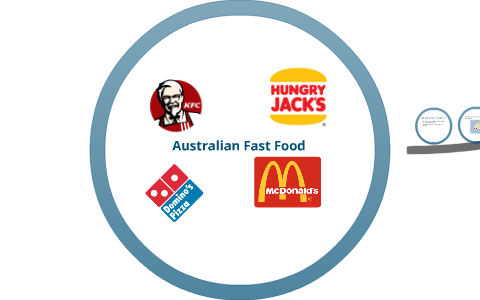 Australian Fast Food by Radenka Subotic on Prezi