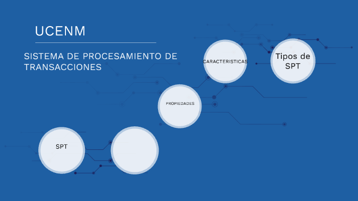 SISTEMA DE PROCESAMIENTO DE TRANSACCIONES by Enrique Herrera on Prezi