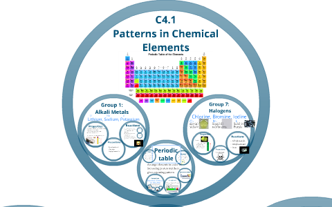 C4 - Patterns in Chemical Elements by Mary Leonard on Prezi