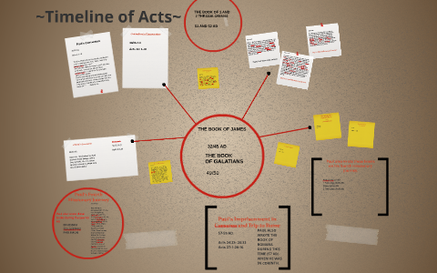 ~Timeline of Acts~ by Mandy Shell on Prezi
