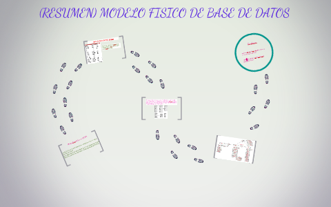 (RESUMEN) MODELO FISICO DE BASE DE DATOS by Byron V. Carrera on Prezi