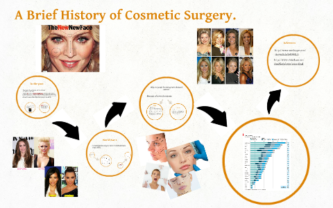 History of Plastic surgery by on Prezi