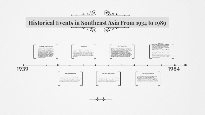 Historical Events in Southeast Asia From 1934 to 1989 by Bailey Davis ...