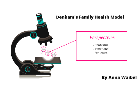 Denham's Family Health Model by on Prezi
