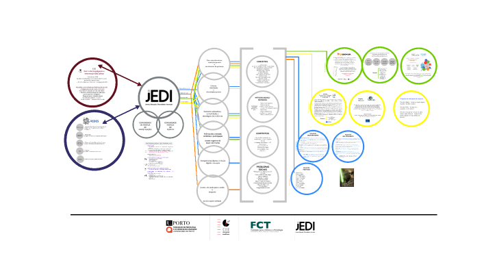 JEDI 2022 by JEDI CIIE on Prezi