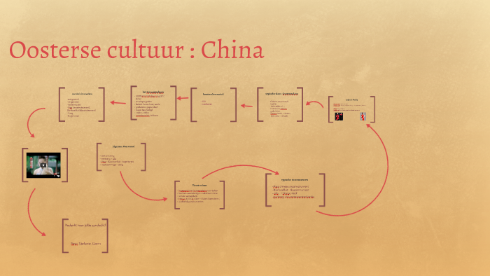 oosterse cultuur : China by buse sert on Prezi