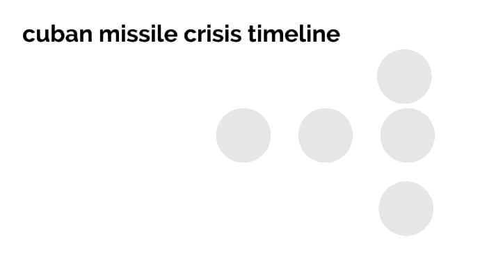 timeline of cuban by diana murillo on Prezi