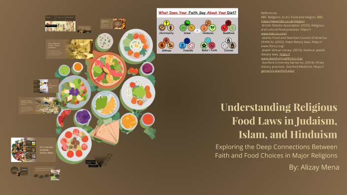 Understanding Religious Food Laws in Judaism, Islam, and Hinduism by ...