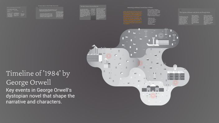 Timeline of '1984' by George Orwell by Jackson thornton on Prezi