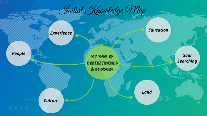 Initial Knowledge Map by Megha Nayar on Prezi