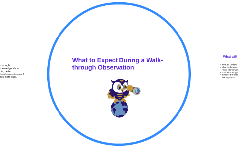 What to Expect During a Walk-through Observation by LaToya Warren on Prezi