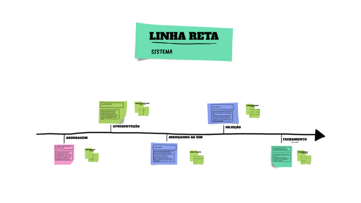 SISTEMA LINHA RETA by Silas Marin on Prezi