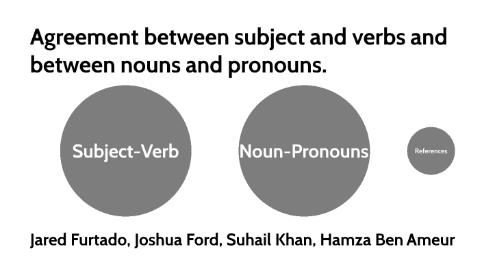 Grammar Presentation 1 by Jared Furtado on Prezi