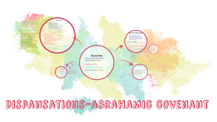 Dispansations-abrahamic covenant by Rachel Worman on Prezi