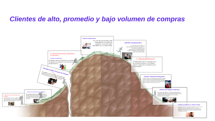 Clientes de alto, promedio y bajo volumen de compras by Sara Galicia ...