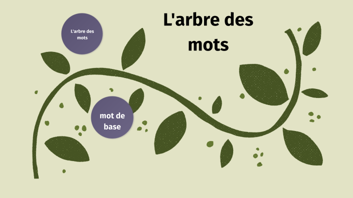 1.Morpho et la construction des mots by Mélanie St-Jean on Prezi