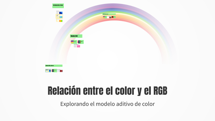 Relación entre el color y el RGB by Gabriela on Prezi