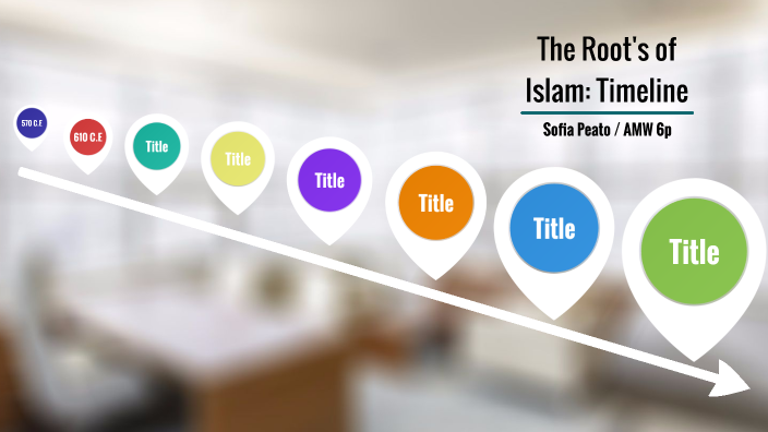 The Root's of Islam: A Visual Timeline by Sofia Peato on Prezi