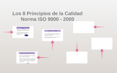 Los 8 Principios de la Calidad by Vanne Bedoya on Prezi
