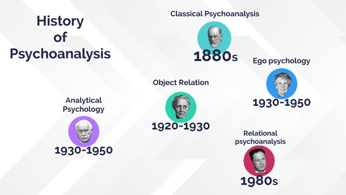 History of Psychoanalysis by Ido Rozenfeld on Prezi