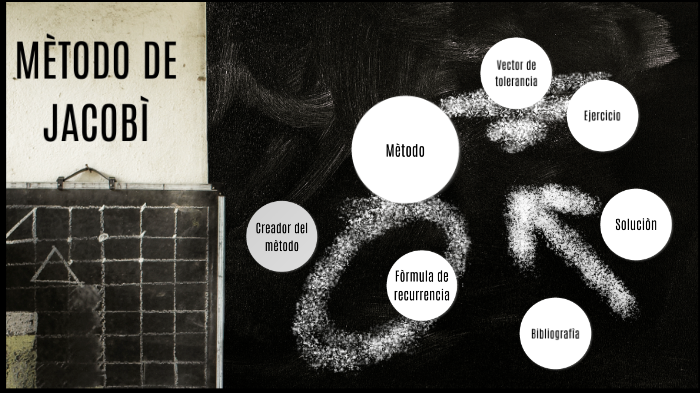Metodo de Jacobi by Alejandro Pulido on Prezi