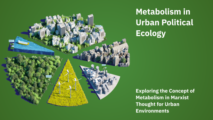 Metabolism in Urban Political Ecology by Dennis Webster on Prezi